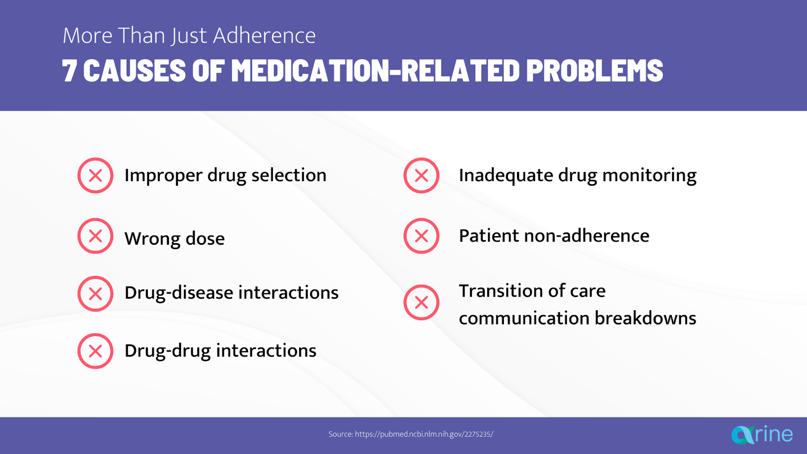 Medication-Related Problems - The Staggering Cost - Arine